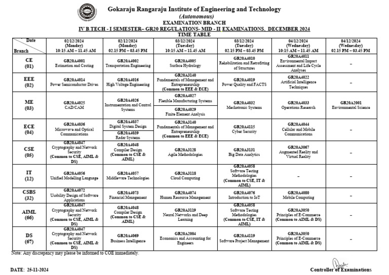 B.Tech. IV-I (GR20) Mid-II Timetable December 2024 | PDF | Software | Information Technology