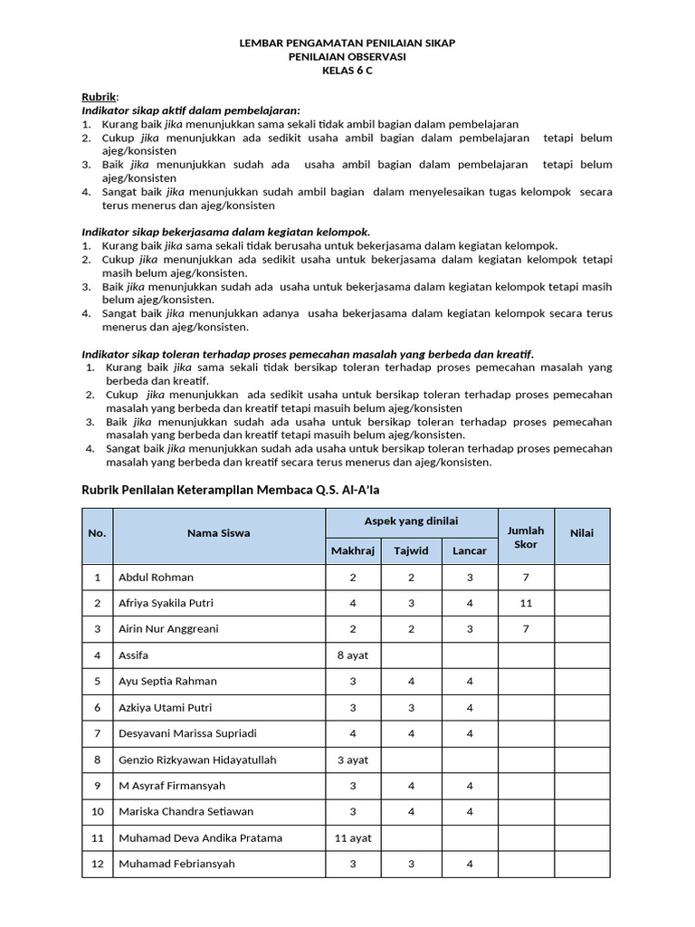 Rubrik Penialaian kelas 6C Membaca Q.S. Al-A'la | PDF