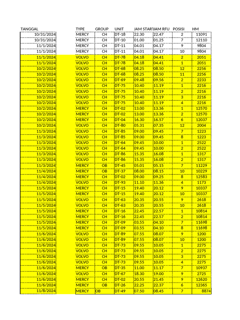 Mrs Tyre Report | PDF | Leak | Hydraulics