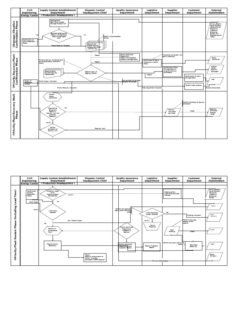 BCP flow chart in excel - | PDF | Business | Business Process