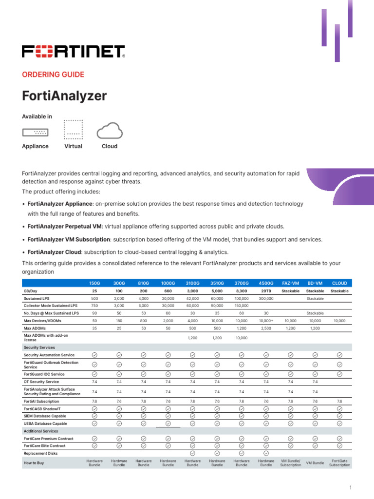 og-fortianalyzer | PDF | Cloud Computing | Trademark