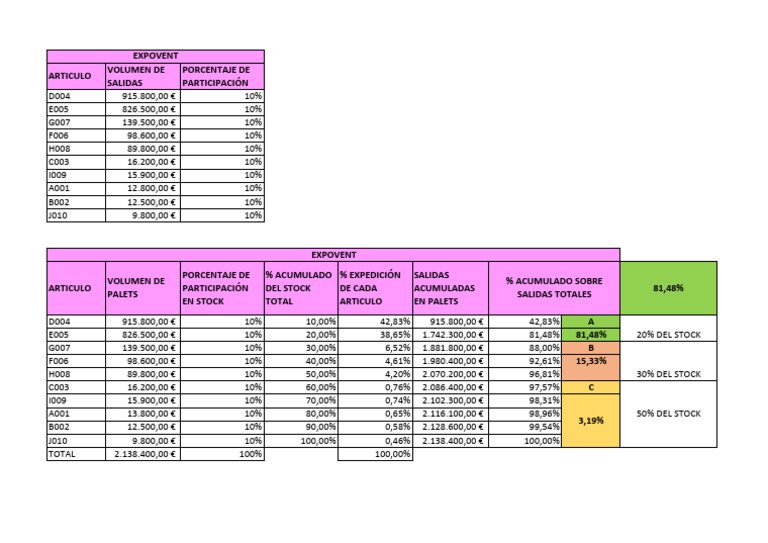 PRÁCTICA 3 ABC | PDF