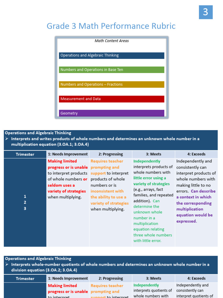 Grade 3 Math Rubric - May2016 | PDF | Equations | Integer