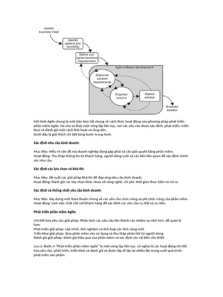 Vmodel-Agile BA | PDF