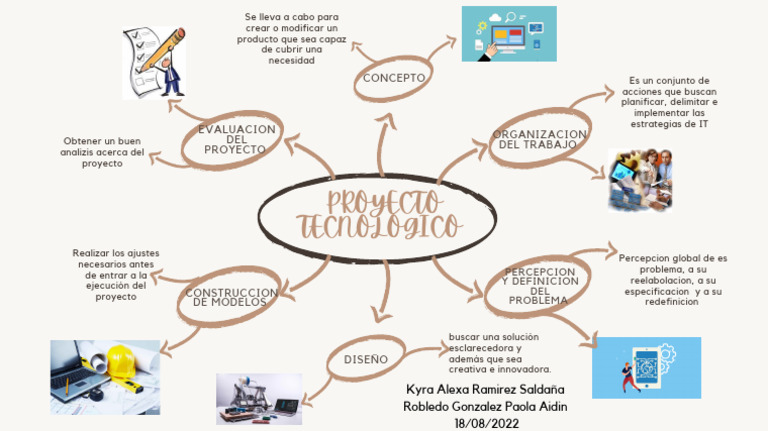 Diseño y Evaluación de Proyectos Tecnológicos | PDF