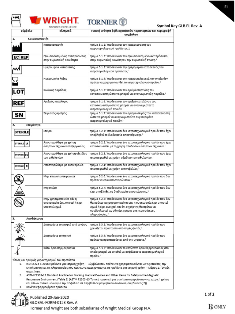 Symbol Key GLB EL Rev A | PDF