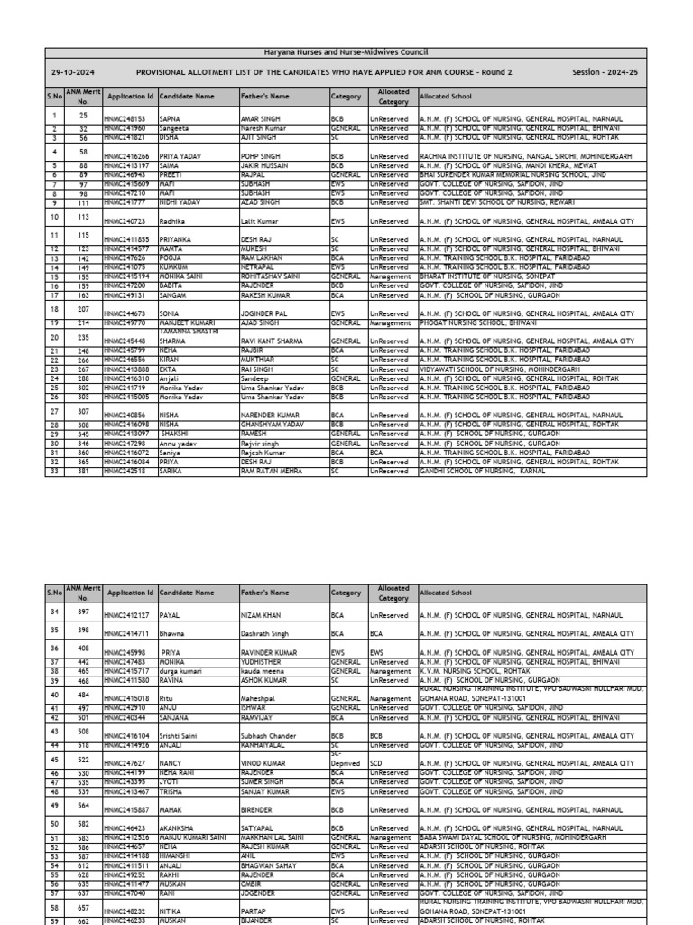 ANM Allocation R2 | PDF