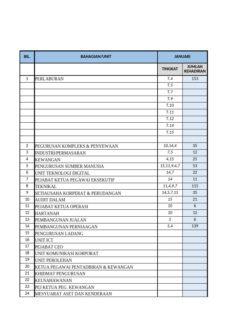 Kegunaan Bilik-Bilik Mesyuarat 2024 | PDF