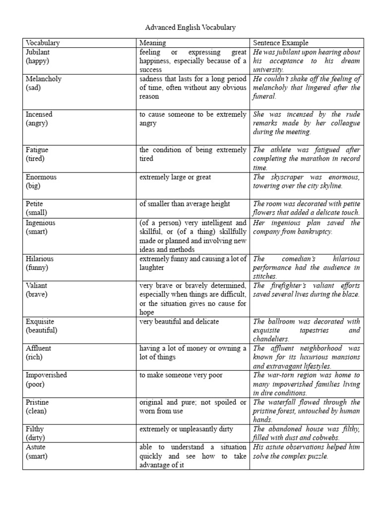 Advanced English Vocabulary | PDF