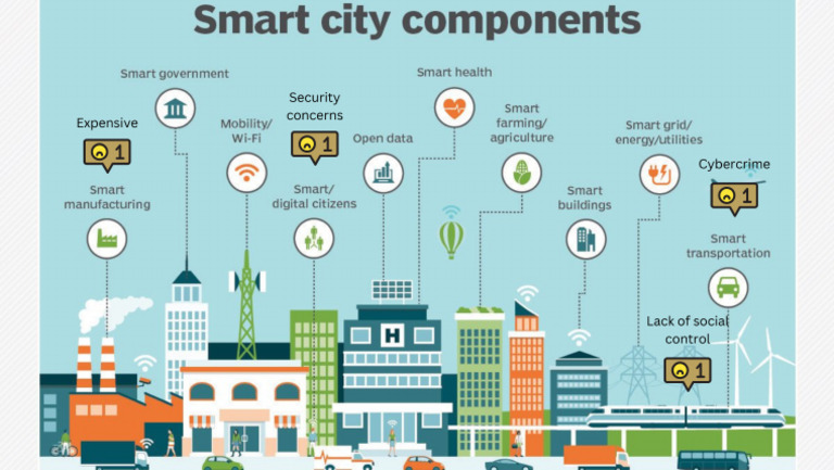 Smart City | PDF