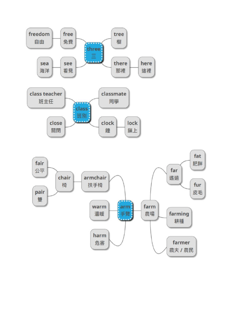 Mindmap | PDF