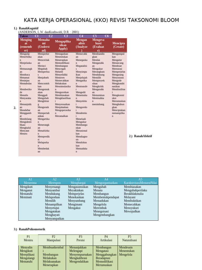 Kata Kerja Operasional | PDF