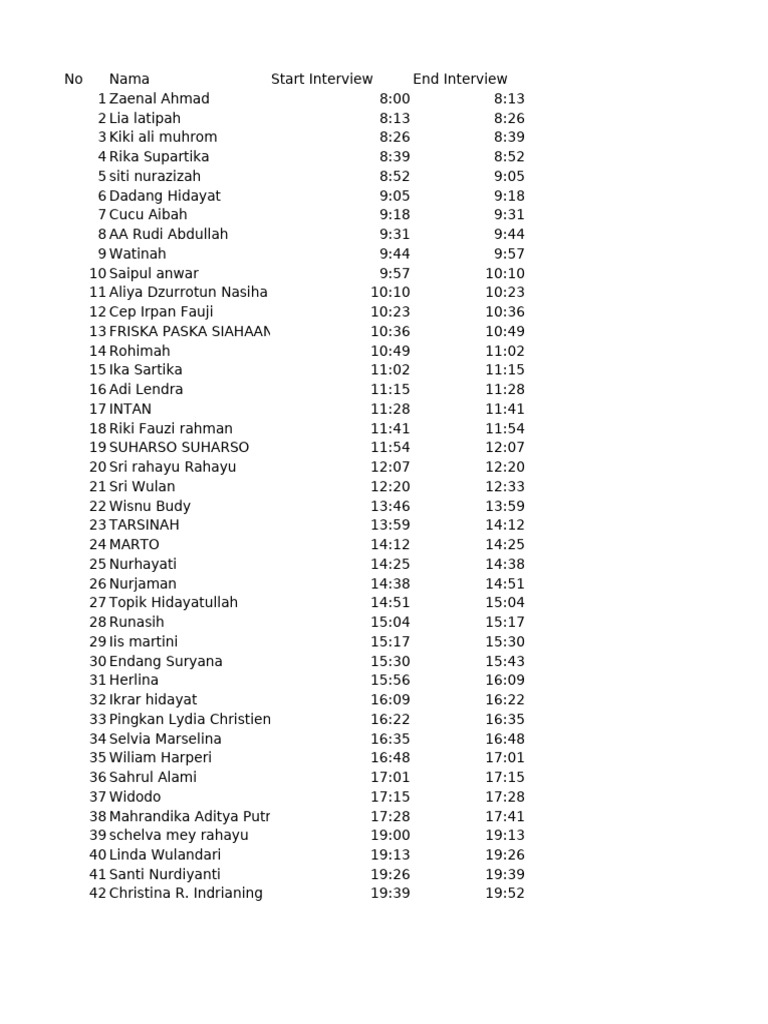 Jadwal Interview Sabtu 16 Mar 24 | PDF