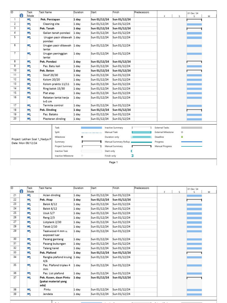 Penjadwalan dengan Ms. Project | PDF