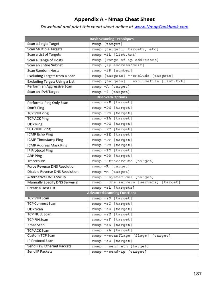 Nmap Cheat Sheet | PDF | Port (Computer Networking) | File Transfer Protocol