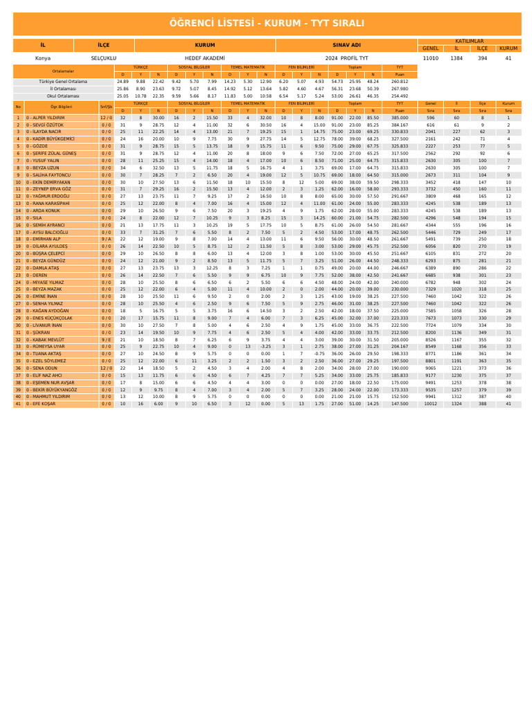 Hedef Akademi̇ Profi̇l Tyt 11 Kurum | PDF