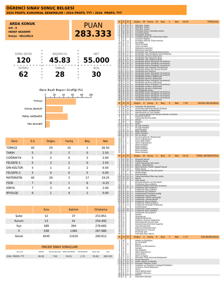 Hedef Akademi̇ Profi̇l Tyt 11 | PDF