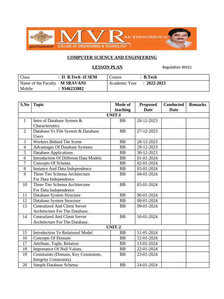 II-IIDBMS TLP(CSE) | PDF | Databases | Relational Database