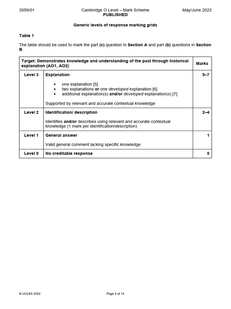 Creditation of 14 and 7 Marks Questions | PDF | Cognition | Cognitive ...