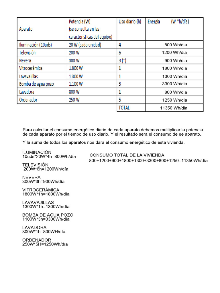 Tarea Evaluable 1 | PDF