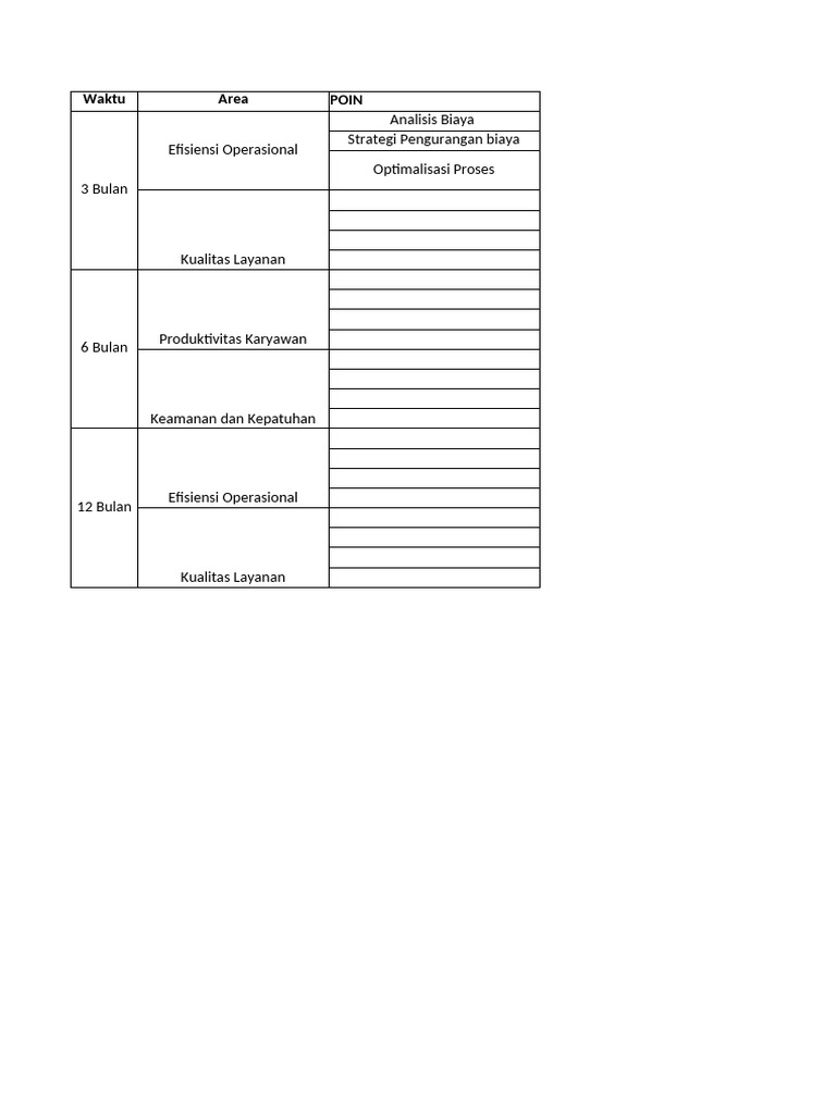 Rencana Kerja Manager Operasional (Recovered) | PDF