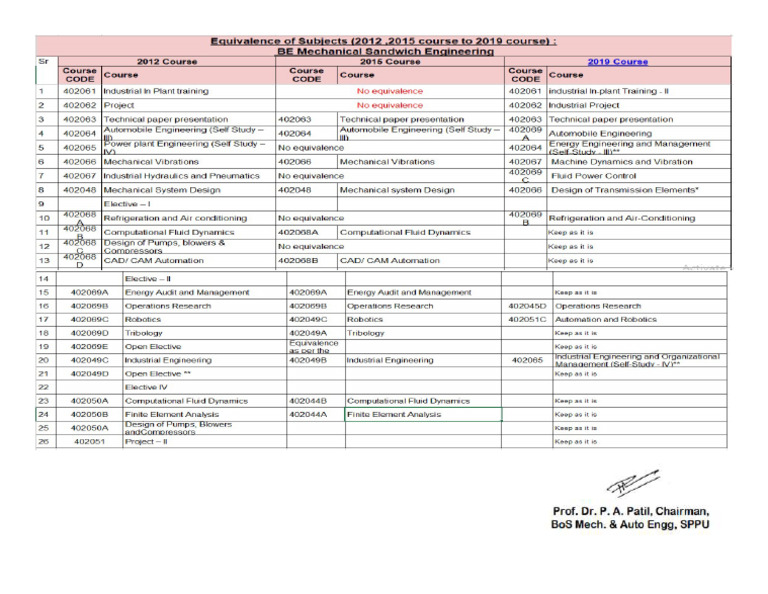 BE Mech Sandwich 2012 To 2019 Equivalence - 24052024 | PDF
