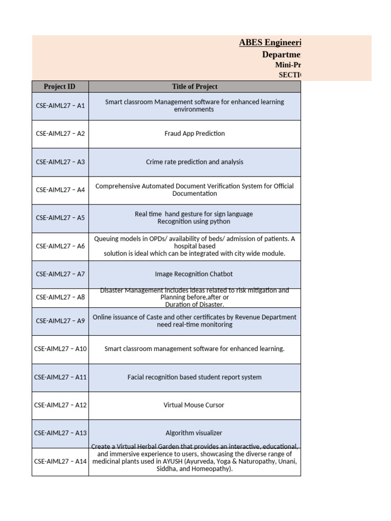 Aiml Year II - Project Group Guides | PDF