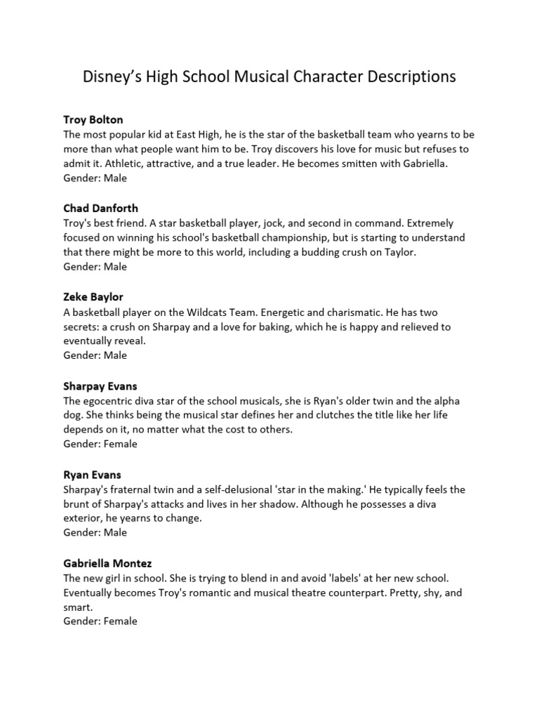 Disneys High School Musical Character Descriptions | PDF
