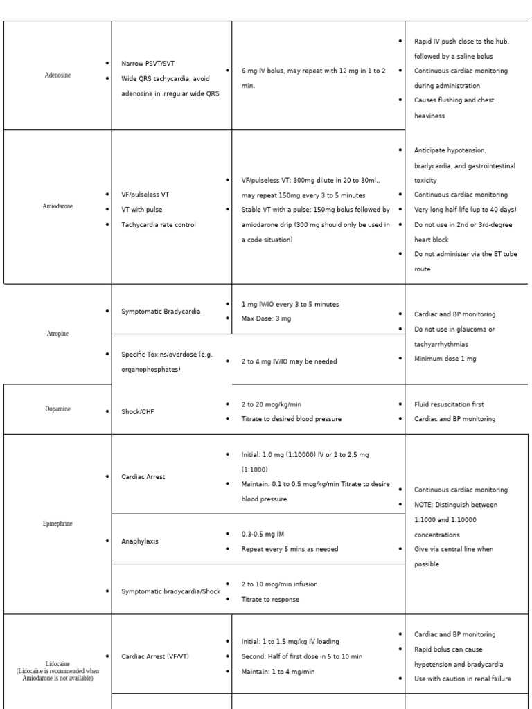 Acls Drug | PDF | Cardiac Arrest | Shock (Circulatory)