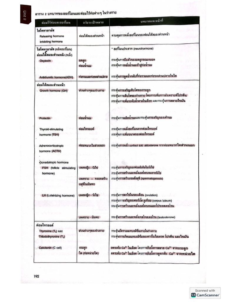 CamScanner 08-19-2567 22.43 2 | PDF