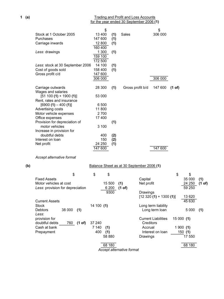 Sole trade answer | PDF | Depreciation | Expense