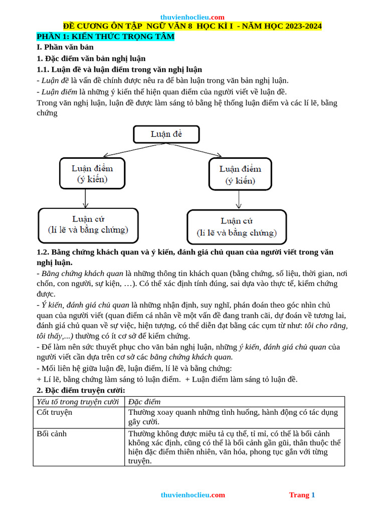 thuvienhoclieu.com-De-cuong-on-tap-Van-8-HK1-23-24 | PDF