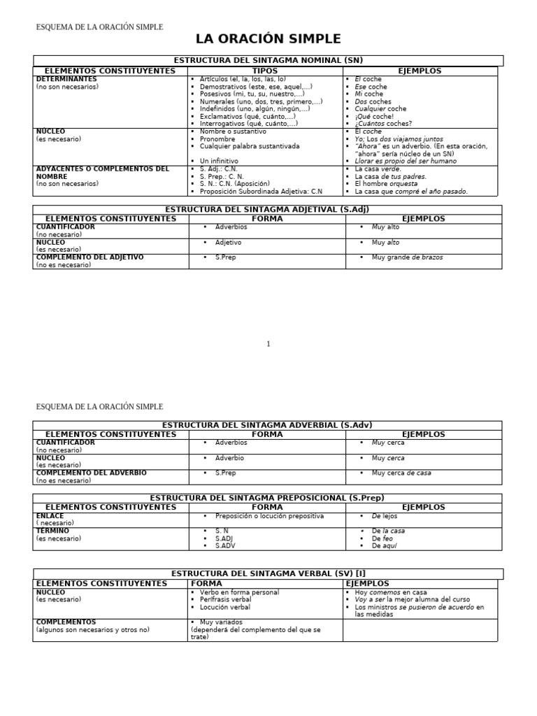 Estructura De La Oración Simple Pdf Verbo Adverbio