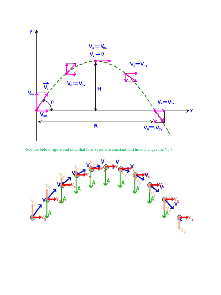 Understanding Constant vx and Changing Vy | PDF