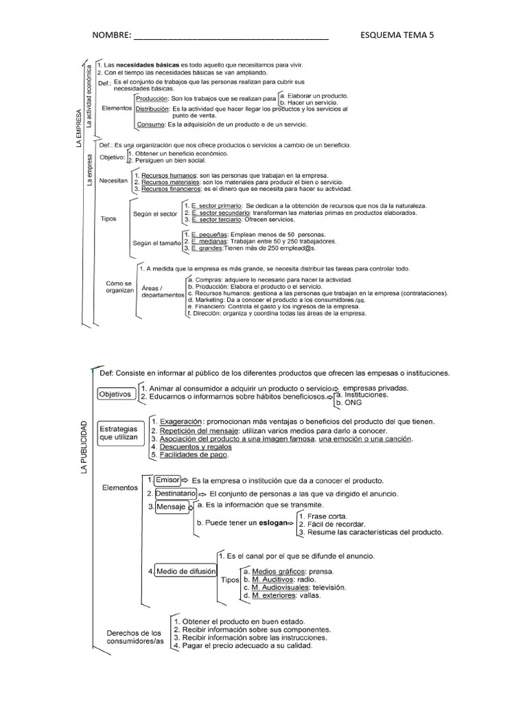 Esquema Sociales Tema 5 | PDF