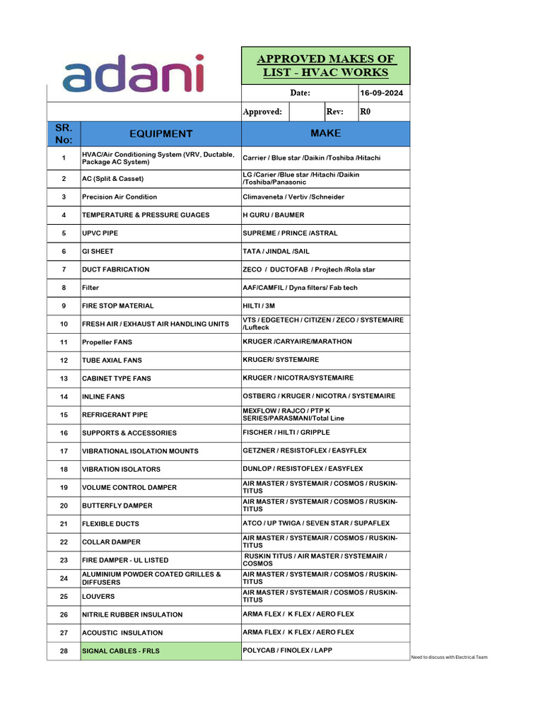 Annexure-2 Make List HVAC | PDF | Building | Sustainable Architecture
