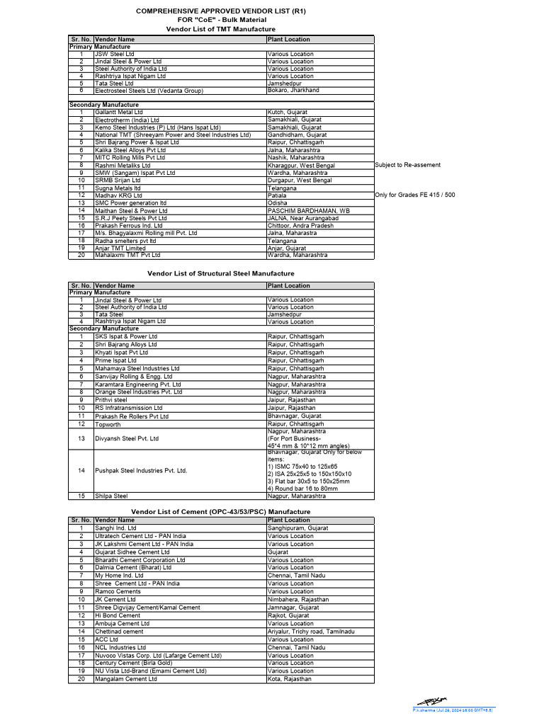 COE List - 29-07-24 - 1 - Signed | PDF | Steel
