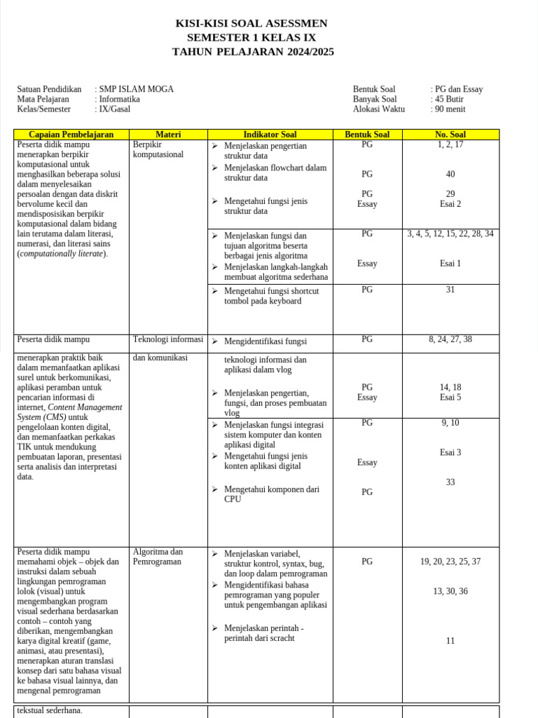 Kisi Kisi Soal Informatika Kelas 9 | PDF
