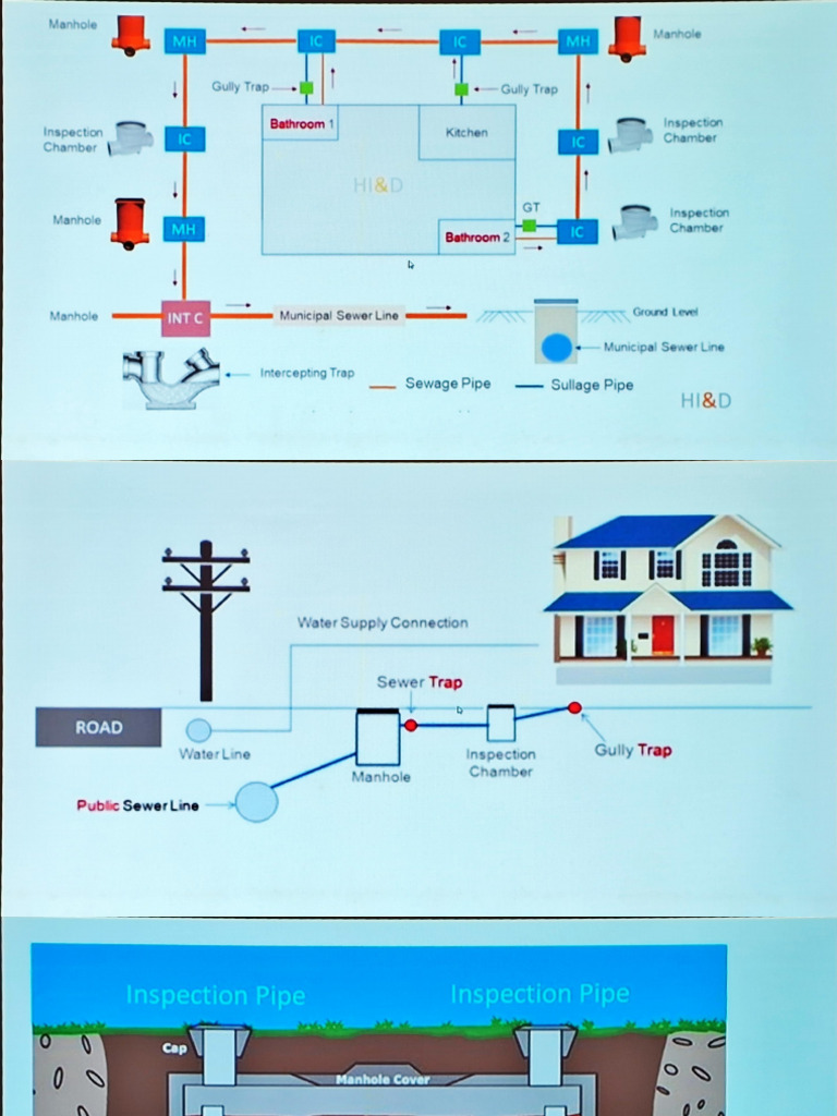 House Drainage System Imgs Abs | PDF