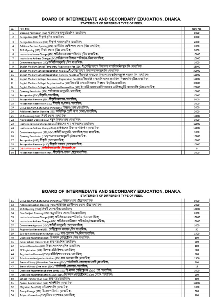 Income Fee List of Dhaka Board | PDF