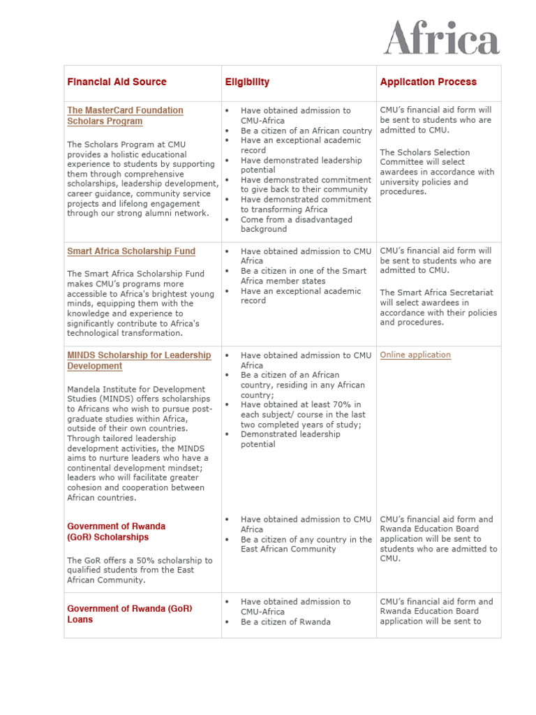 financial-aid | PDF | Student Financial Aid In The United States