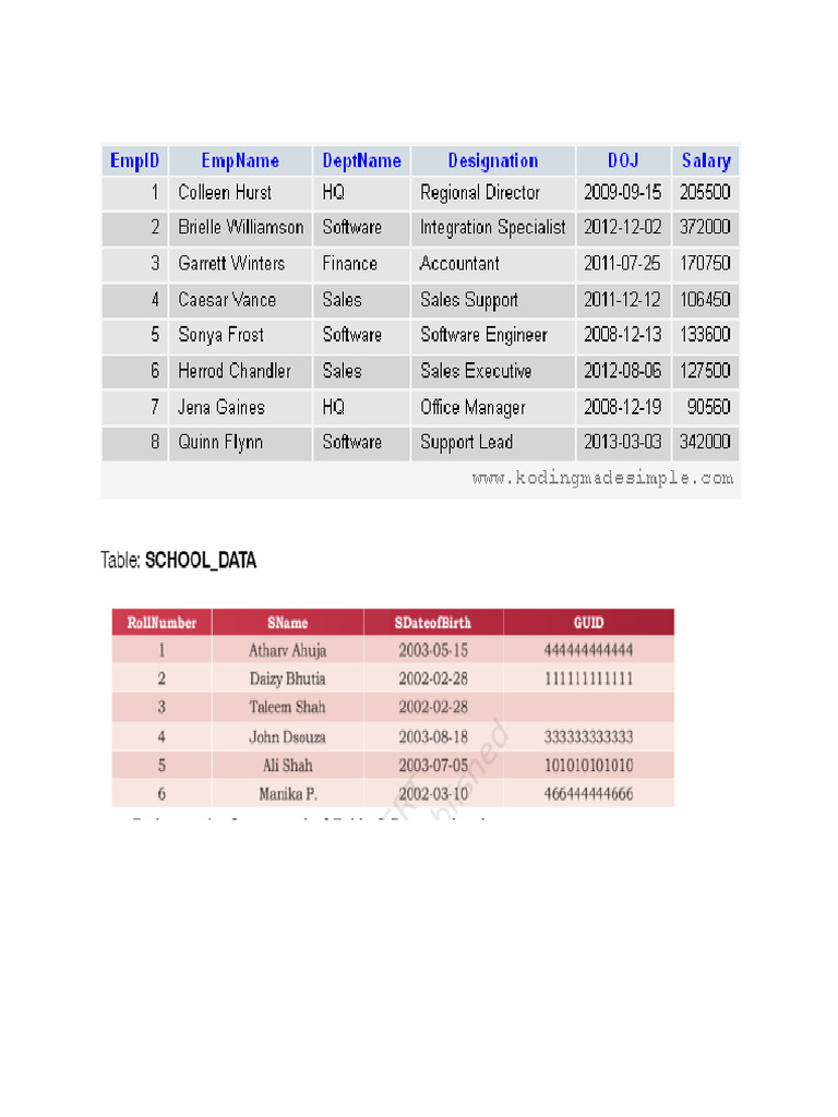 Tables PDF | PDF