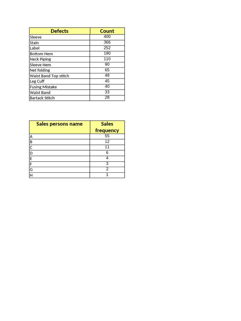 Pareto Minitab Exercise | PDF