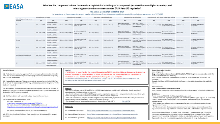 EASA Form 1 Dual Release Guidelines | PDF | Aviation | European Union