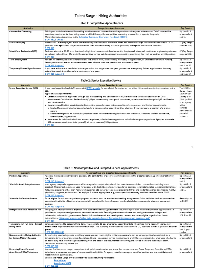 Federal Hiring Authorities Overview | PDF | General Schedule (Us Civil ...