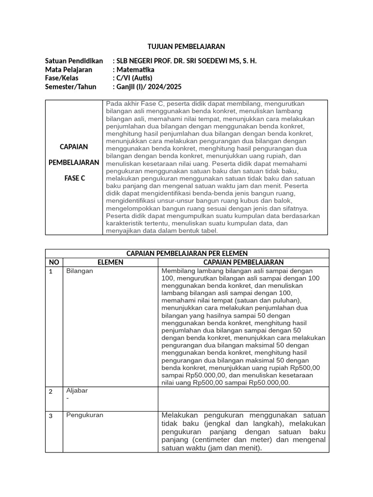 CP MTK Fase C KLS 6 Titin | PDF