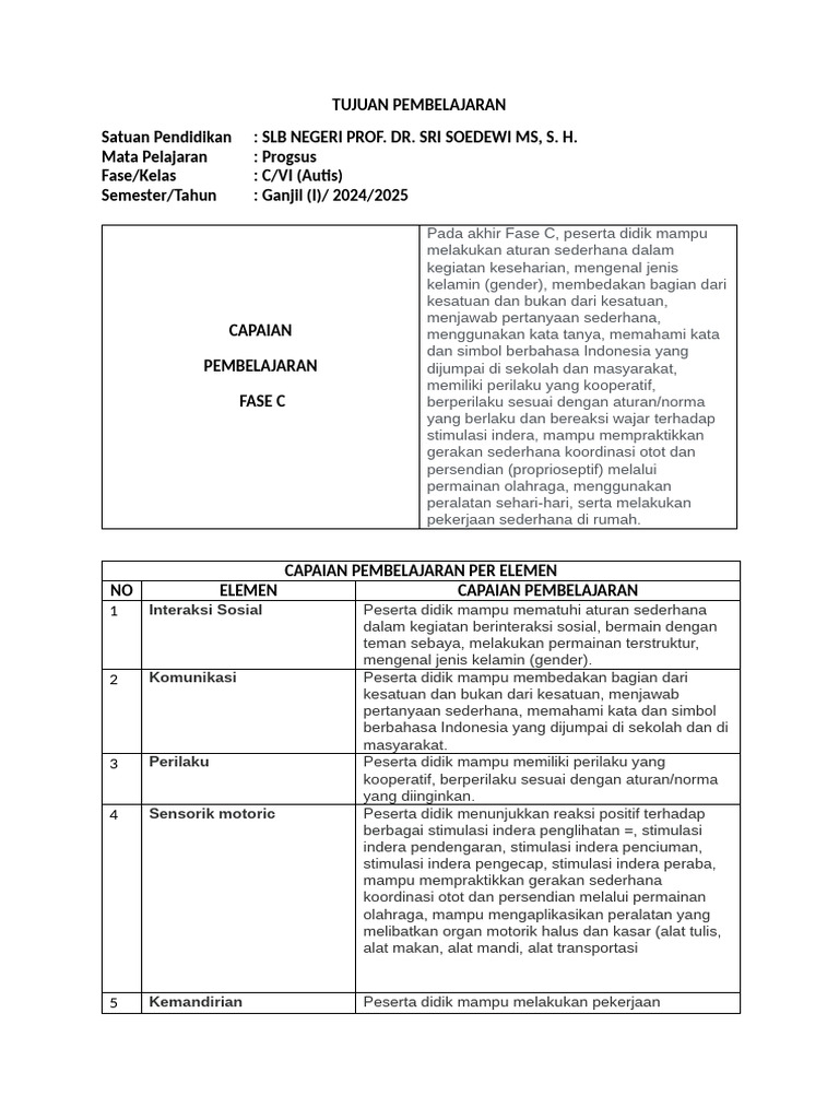 CP_PROGSUS_FASE_C_KLS_6_TITIN | PDF