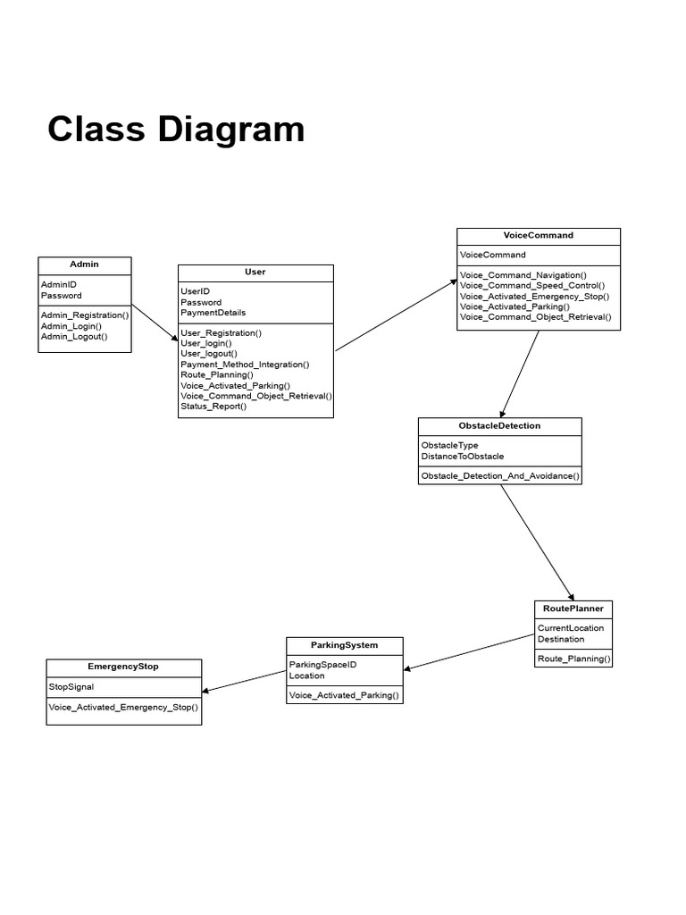 Class Diagram | PDF | Computing | Computer Security