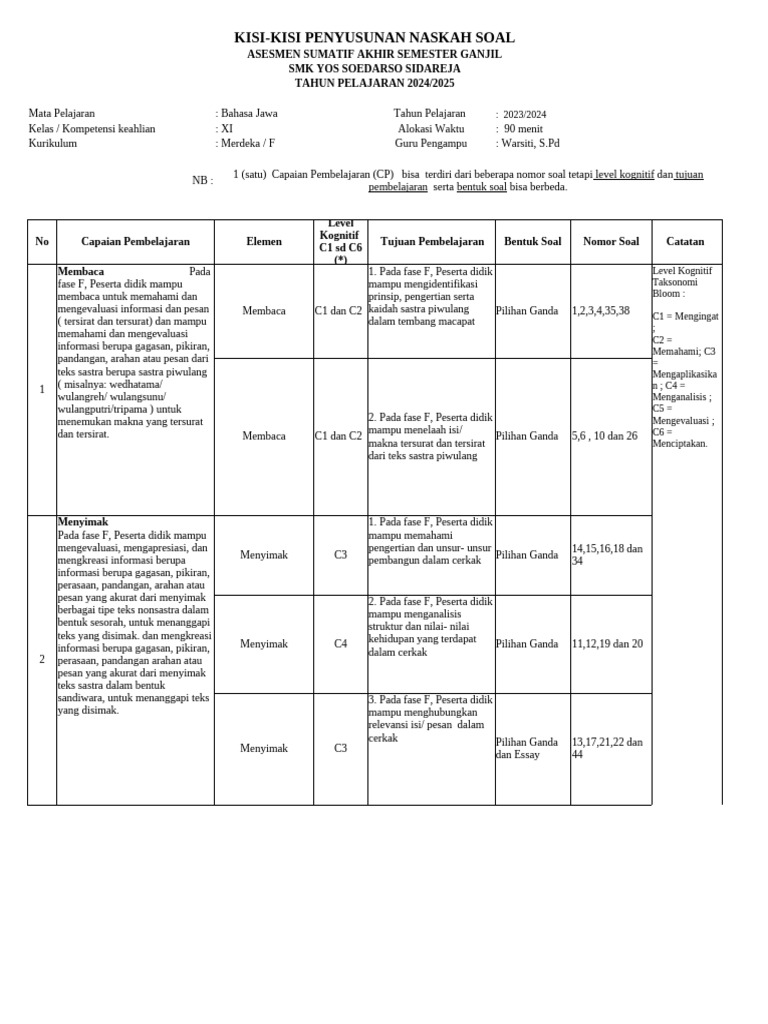 Kisi Kisi Asas Ganjil 24 BJW Xi Warsiti | PDF