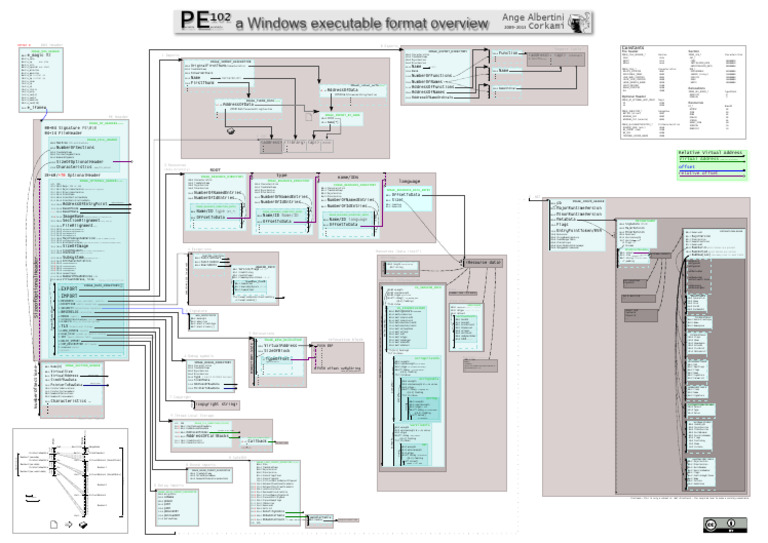 pe102 | PDF | Microsoft Windows | Software